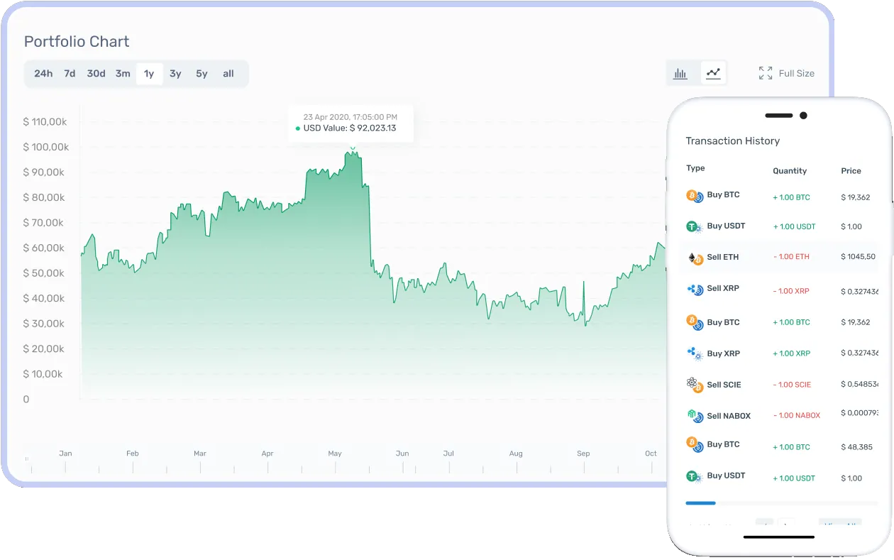 Real-Time Price Data